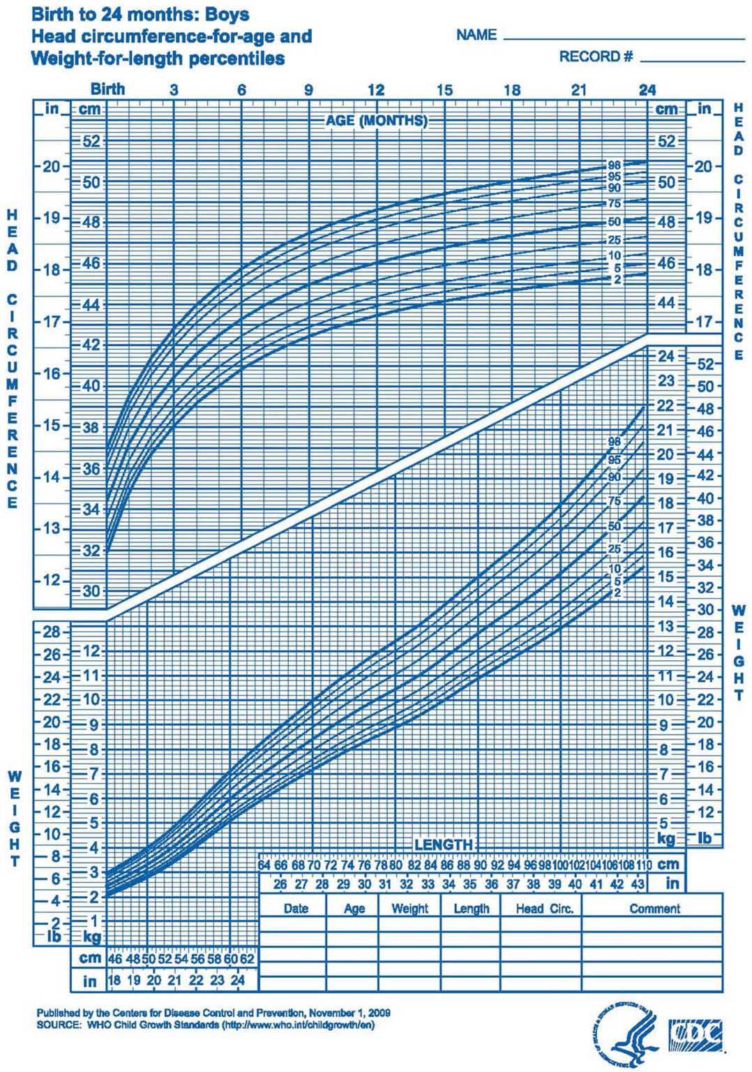 Baby growth spurt