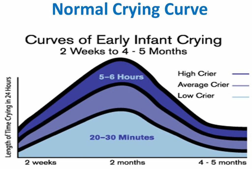 Baby crying for no reason causes & what to do about it
